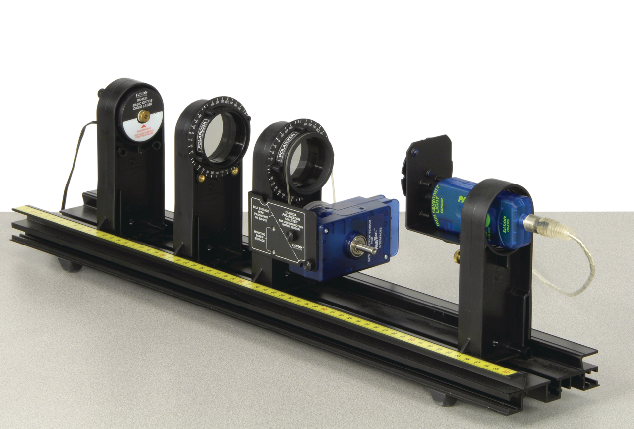 Polarization Experiment – Cider House Tech