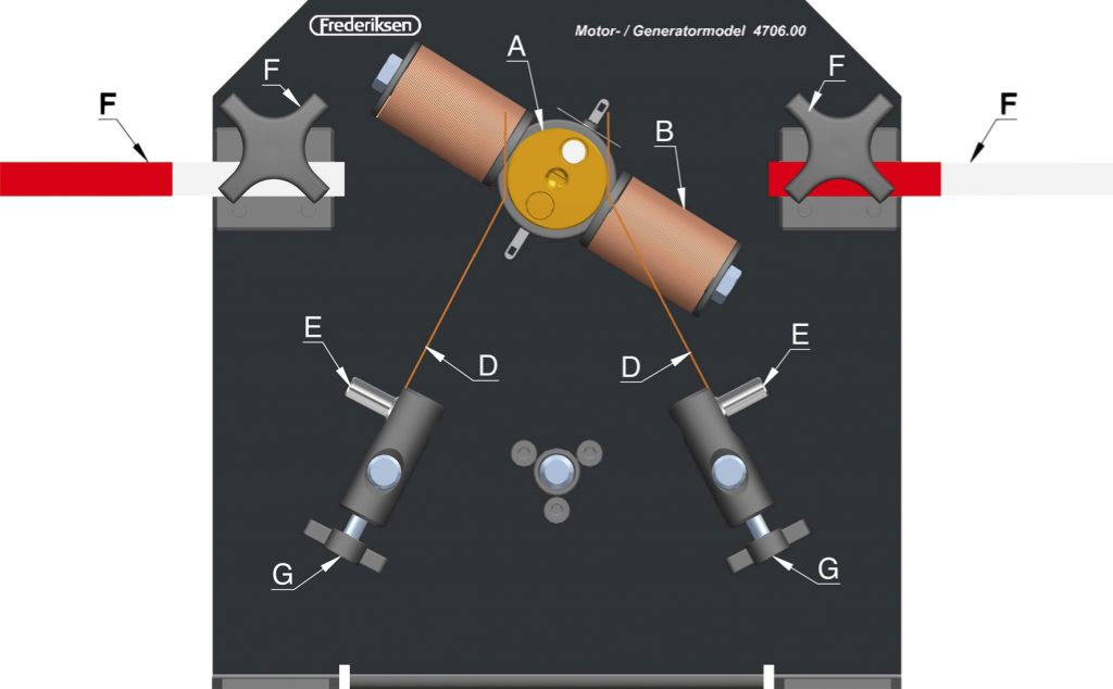 Motor-generator model – Cider House Tech