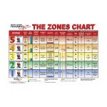 ZONES Wall Chart – Cider House Tech