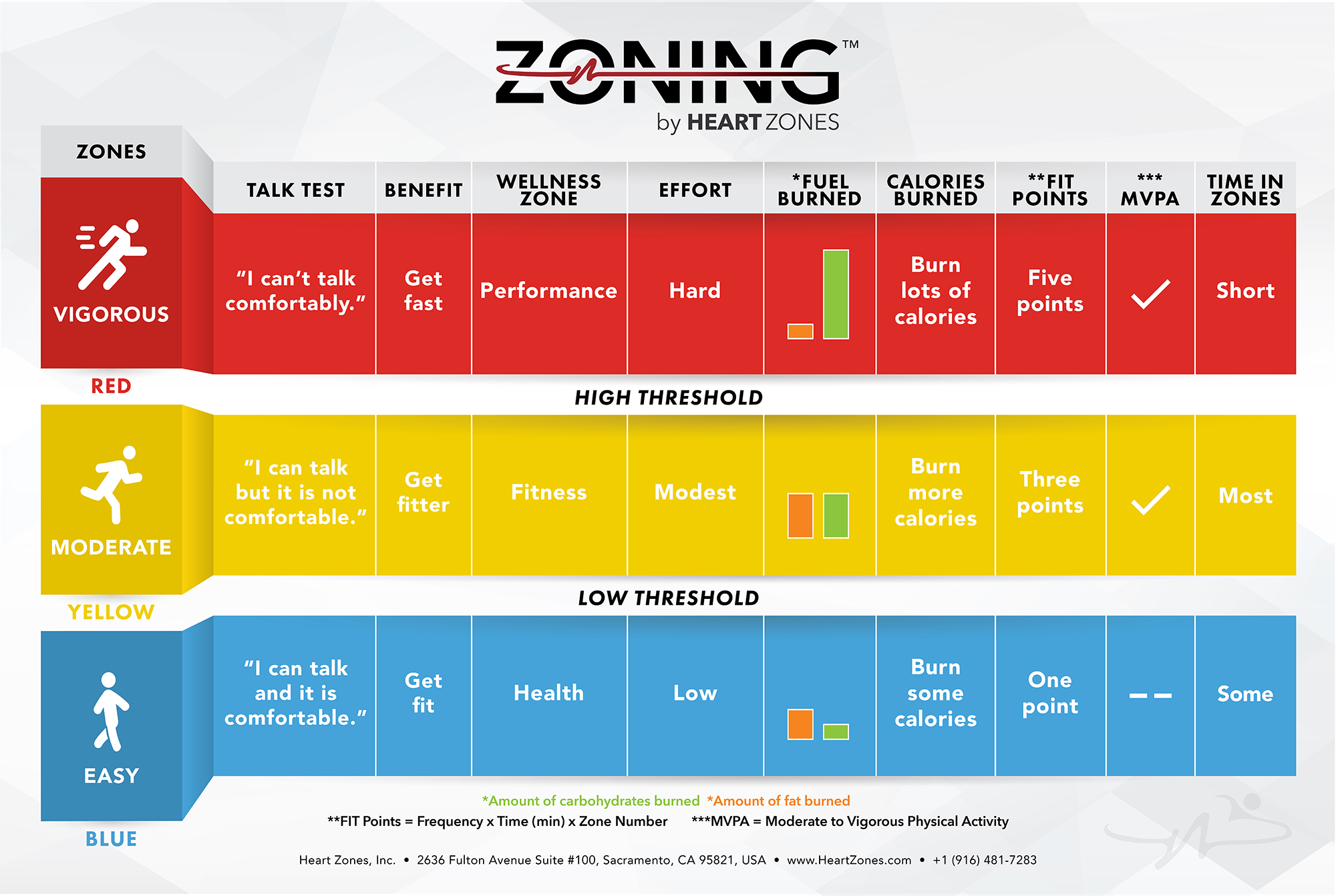Heart Zones Smart Pack 20 Cider House Tech